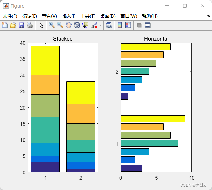 Matlab基础知识六_matlab log坐标轴-CSDN博客