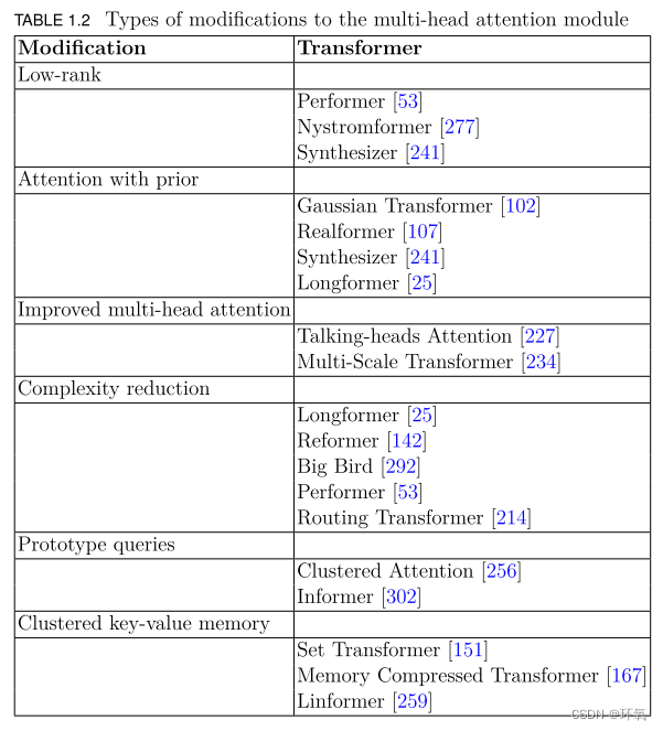 【无标题】_transformers for machine learning-CSDN博客