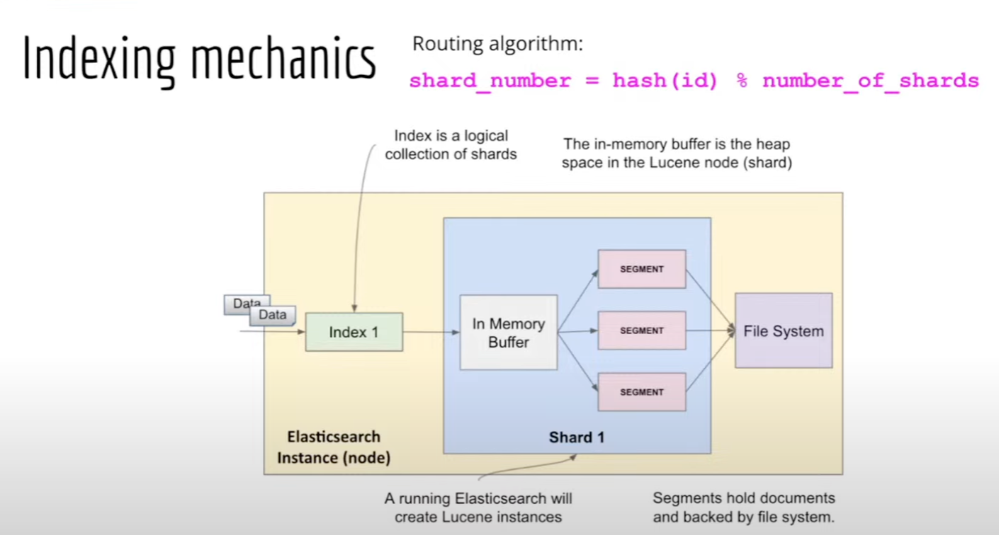 Elasticsearch:elasticsearch 中的 Refresh 和 Flush 操作指南elasticsearch Flush
