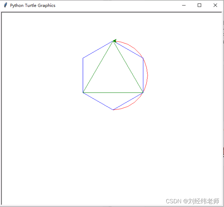 Python使用turtle绘制简单图形-绘制“圆“turtle.circle()_turtle.circle(120,180)的含义-CSDN博客