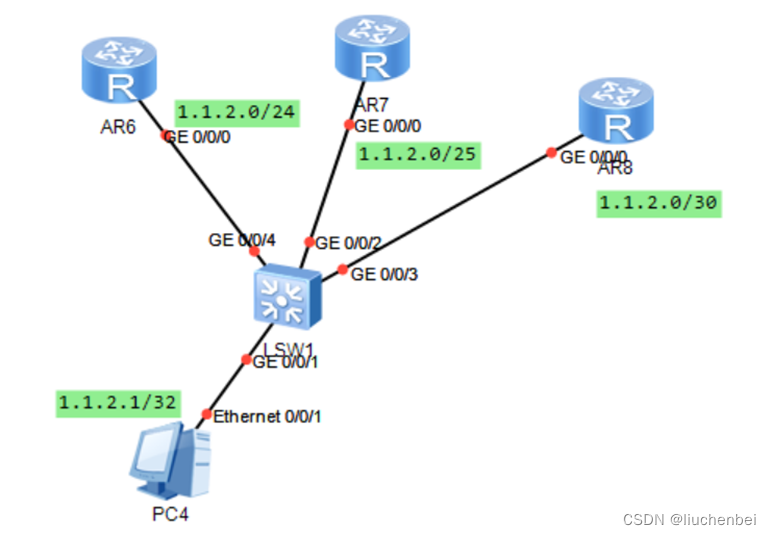 静态路由知识&华为eNSP实践_静态路由有cost值吗-CSDN博客