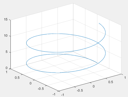 Matlab图形绘制_两个自变量一个因变量怎么作图-CSDN博客