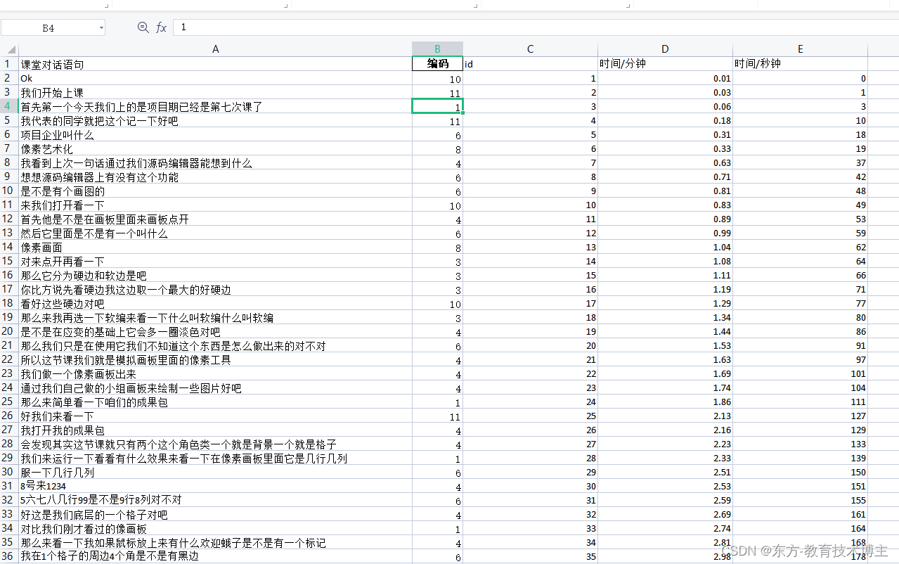 Pandas读取原来的excel数据，并根据字典做一个映射，然后重新写入excelpandas将字典写入excel Csdn博客