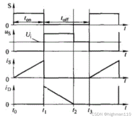【开关电源三】电源拓扑之正激_正激电路分析-CSDN博客