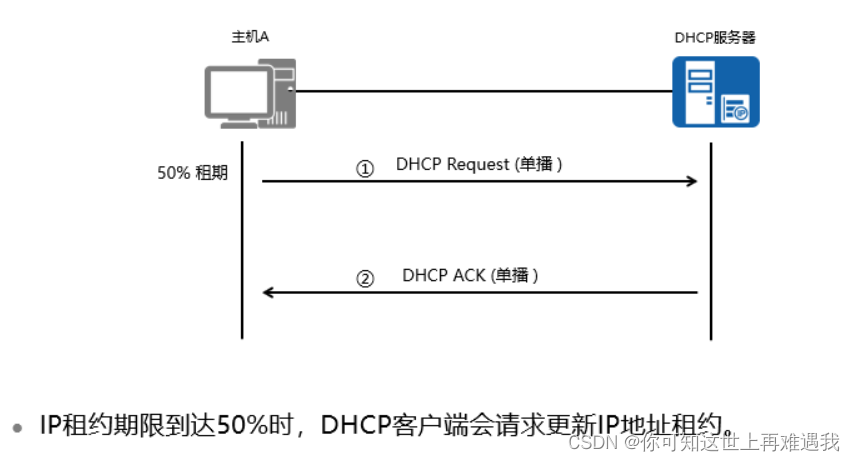 华为HCIA学习笔记：DHCP原理与配置_dhcp select global-CSDN博客