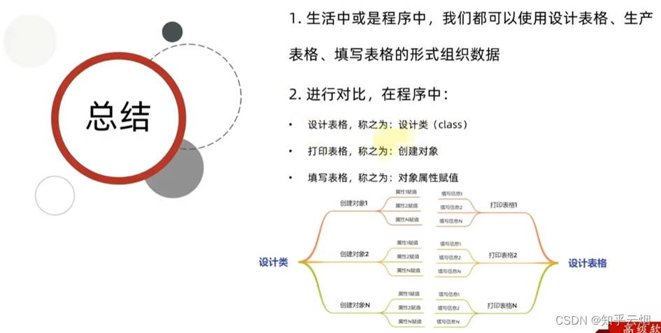 第二阶段 第一章 面向对象b站 黑马程序员python第二阶段的ppt Csdn博客