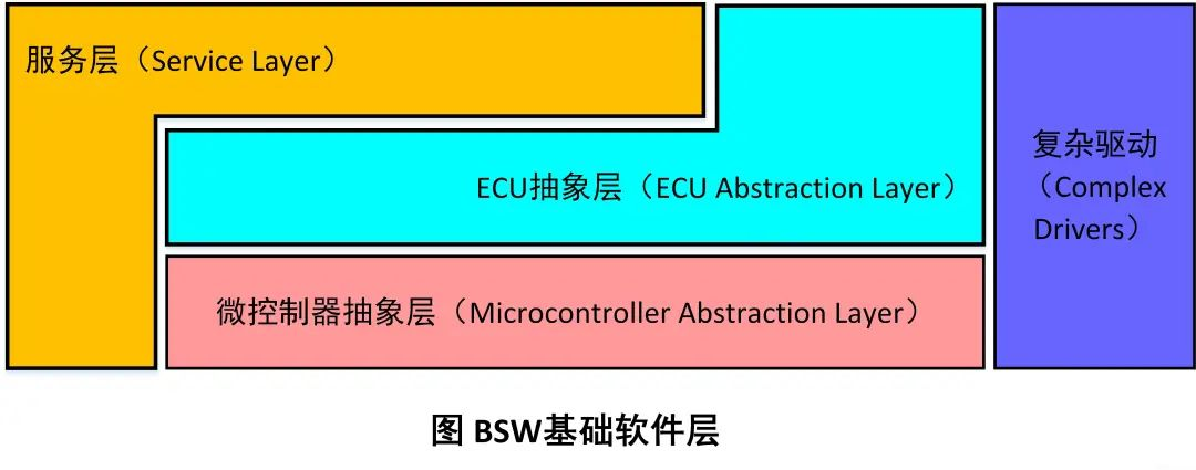 AutoSAR BSW MD file analysis - Programmer Sought