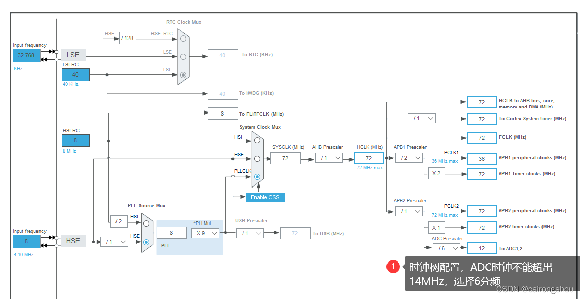 HAL库学习之ADC单通道查询，中断读取，DMA转运_scan conversion mode-CSDN博客