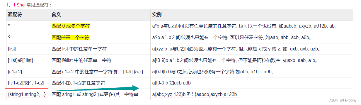Linux中通配符与正则表达式的区别linux通配符和正则表达式不一样 Csdn博客