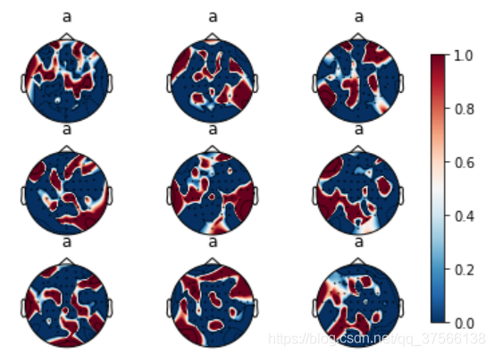 EEG地形图可视化_seed数据集绘制脑地形图-CSDN博客