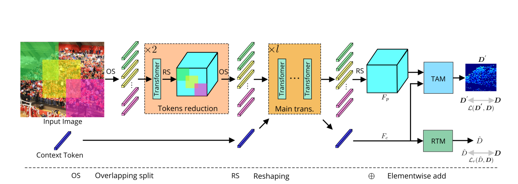 【论文汇总】人群计数中Transformer的应用，持续更新_cctrans-CSDN博客