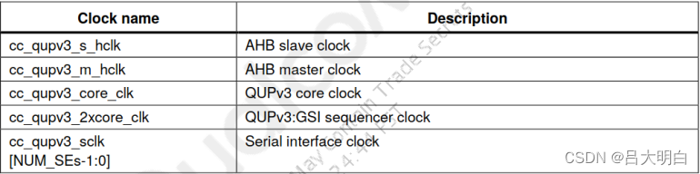 05-QUP（一）-CSDN博客