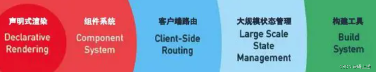 探索vue底层实现原理系列(一)vue框架原理 Csdn博客