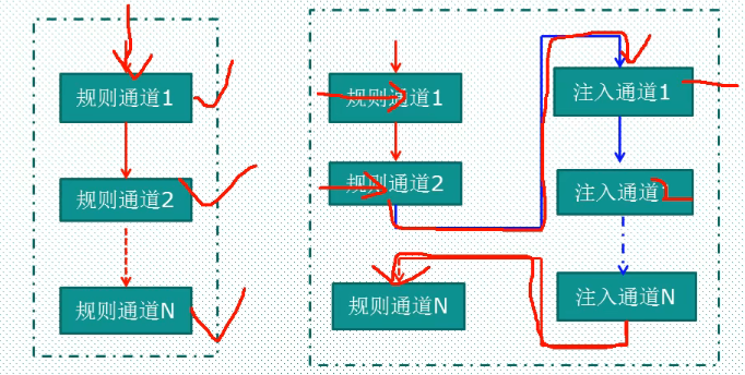 STM32入门笔记(02)： ADC（SPL库函数版)（1）_adc相关标准库函数-CSDN博客