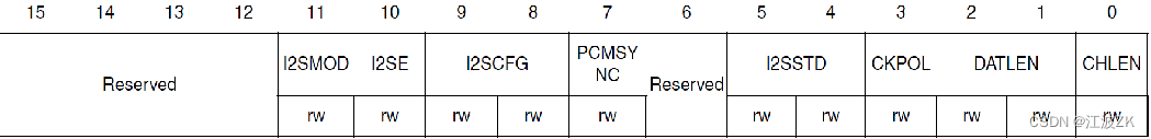 STM32 I2S简介和实验硬件连接_stm32 i2s mclk-CSDN博客