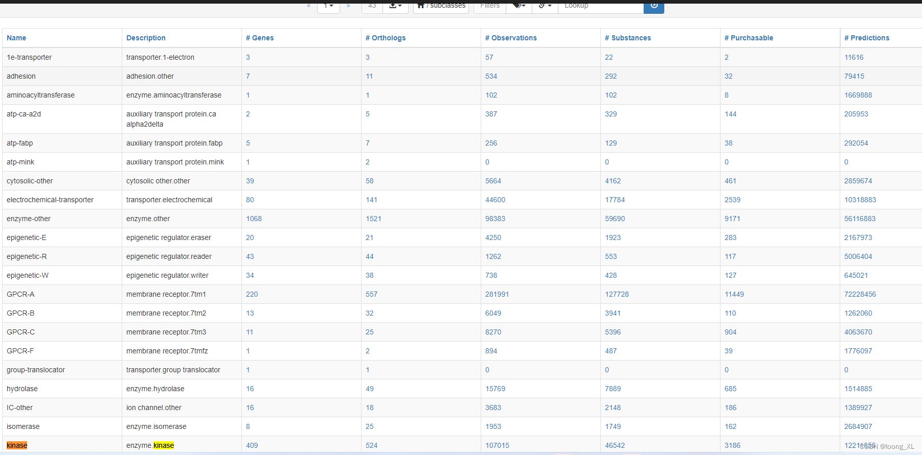 chembl_webresource_client 包数据接口下载chembl数据库；ZINC数据库下载、simles获取_loong_XL的博客-CSDN博客
