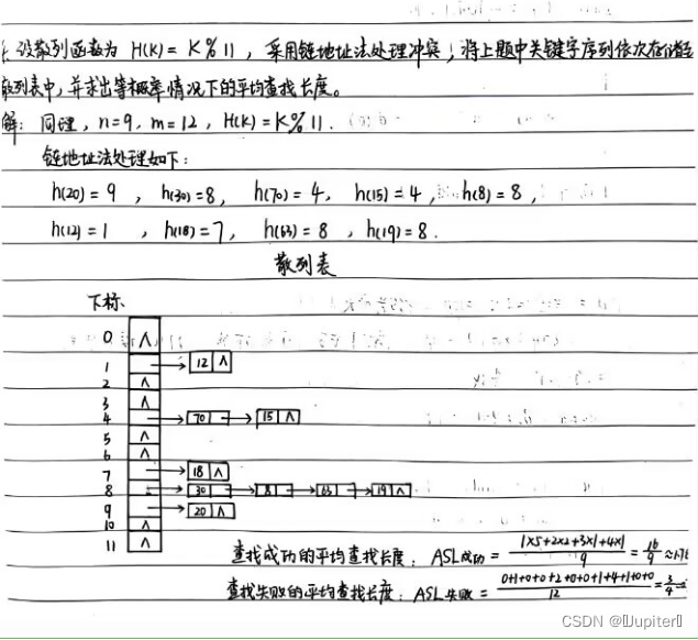 常州工学院数据结构作业 第9章 查找1、画出对长度为10的有序表进行折半查找的判定树并求其等概率时查找成功与查找 Csdn博客