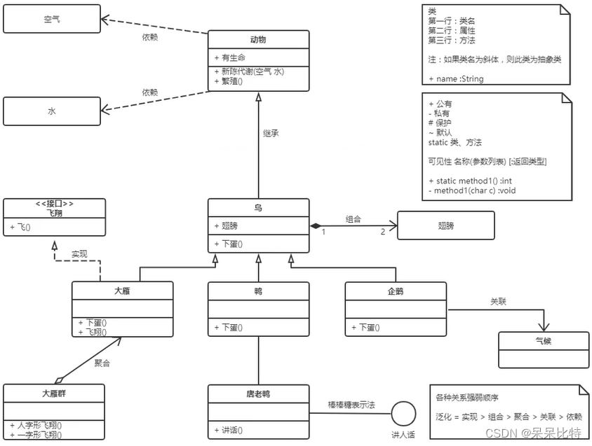 设计模式中uml(类图和时序图)的使用tensorflow中设计模式相关类图和时序图 Csdn博客