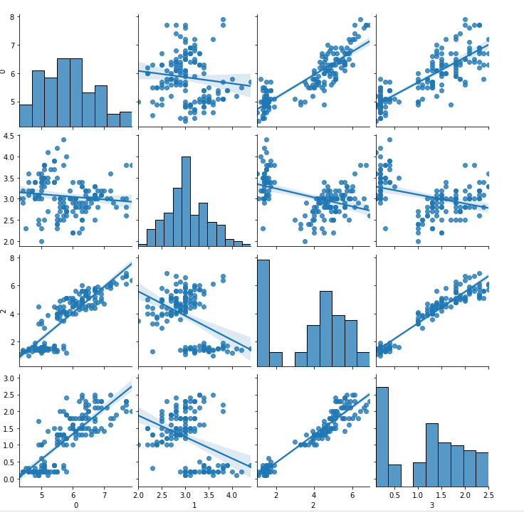 相关性的可视化展示python_两数据线性相关性分析散点图可视化 python实现-CSDN博客
