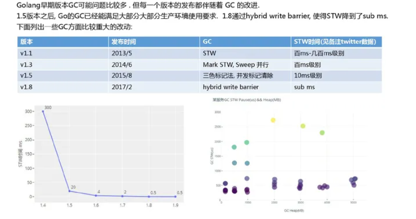 Go GC之三色标记算法_java对象头gc标记-CSDN博客