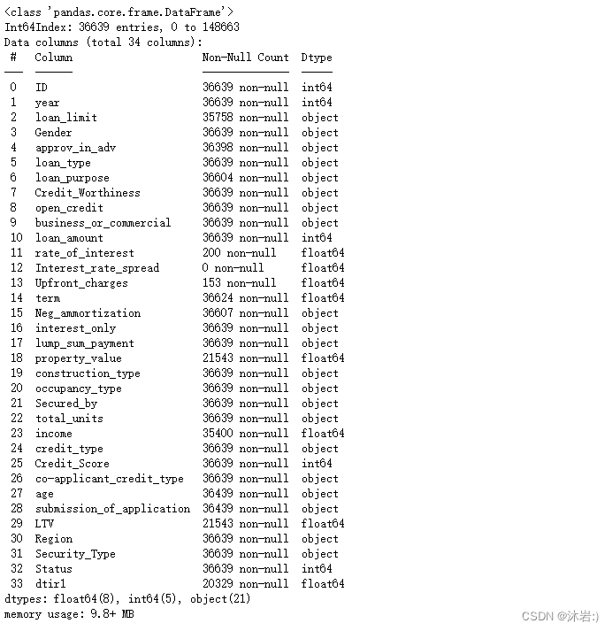 Kaggle数据集-贷款逾期预测_kaggle银行数据集-CSDN博客
