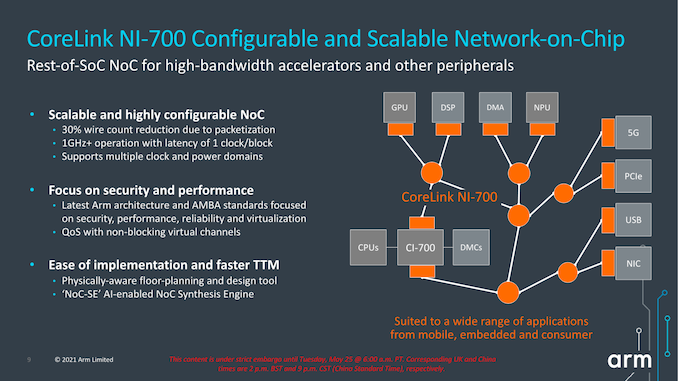 ARM退出新的互联总线IP： CI-700和NI-700 NoC_arm noc-CSDN博客