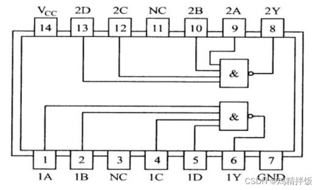 计组实验之74LS00与74LS20_用74ls00设计一个半加器-CSDN博客