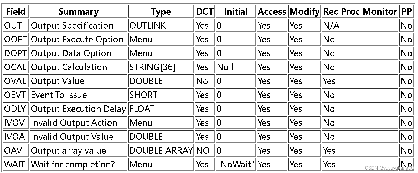 EPICS calc模块中aCalcout记录介绍_epics 如何写6位的数字-CSDN博客