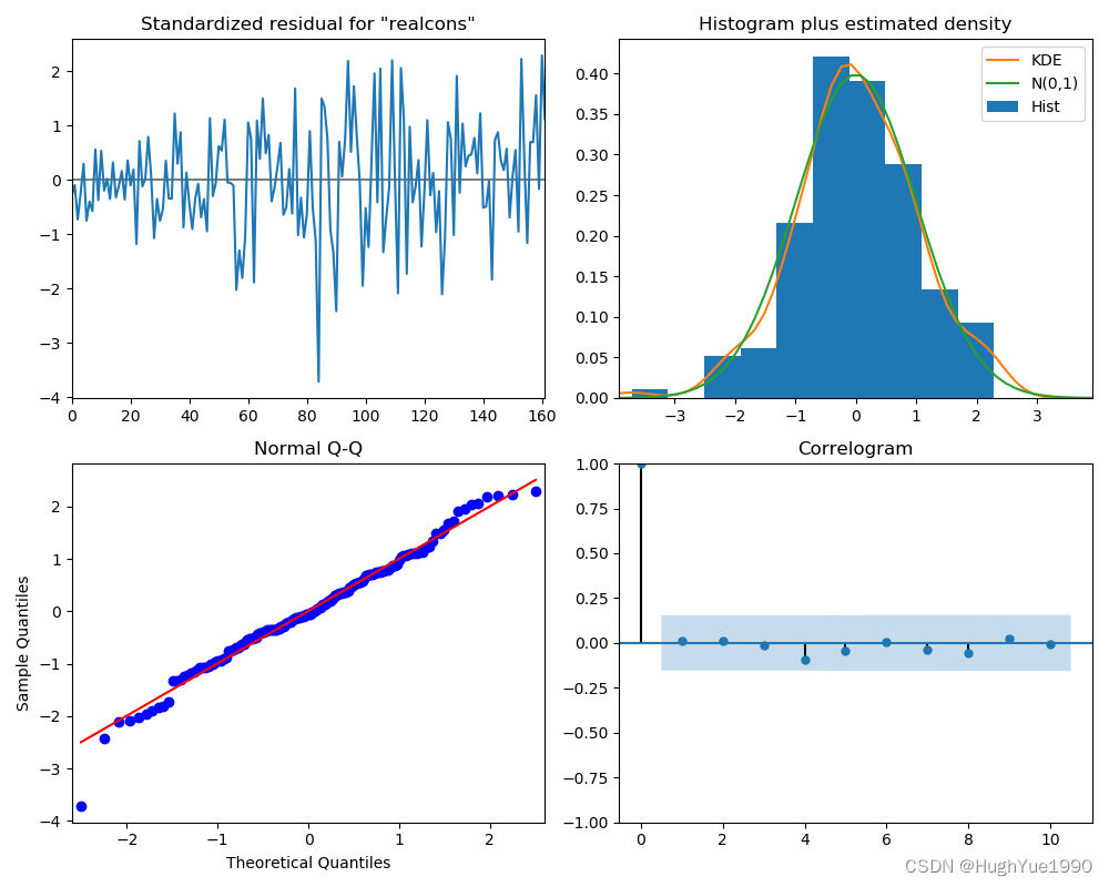 时序数据学习笔记（十）_sarimax和var_HughYue1990的博客-CSDN博客