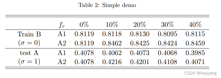 latex 多行表格合并后的换行问题 （\multirow)_multirow内容自动换行-CSDN博客