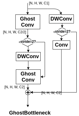 Modules Of YoloV5 Architecture_crossconv-CSDN博客