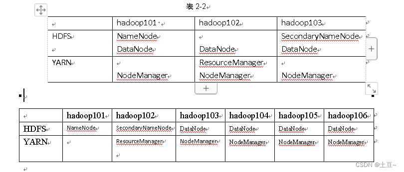 CentOS下Hadoop搭建_centos安装hadoop-CSDN博客