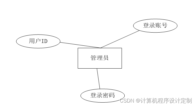 Springboot基于微信小程序的校园外卖系统毕业设计源码091024外卖点餐系统毕业设计 Csdn博客