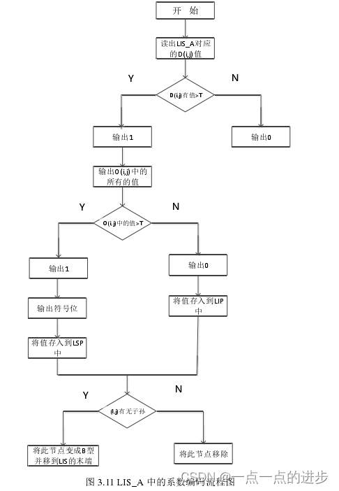 基于小波变换的图像压缩算法SPIHT算法-CSDN博客
