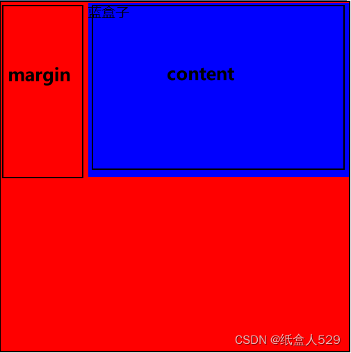 padding和margin对块级元素的影响（分有width和无width两种情况）_layoutparams 的margin和宽高分别决定什么-CSDN博客