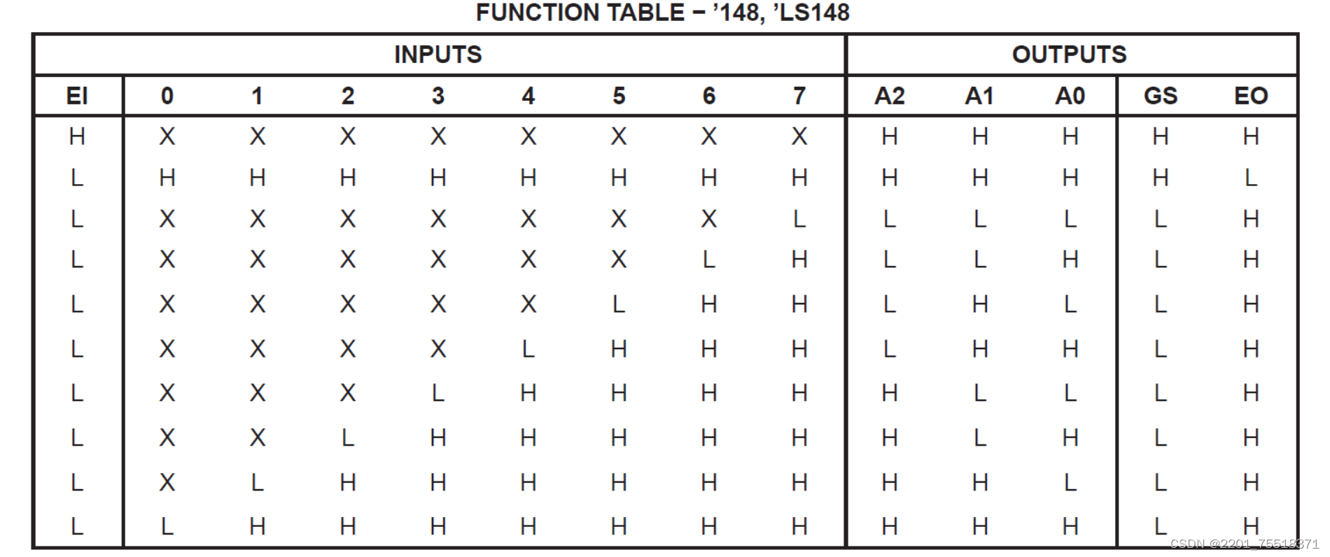 Multisim基于74ls148芯片实现病房呼救系统（编码-解码器的应用）_multisim设计病房呼叫系统-CSDN博客