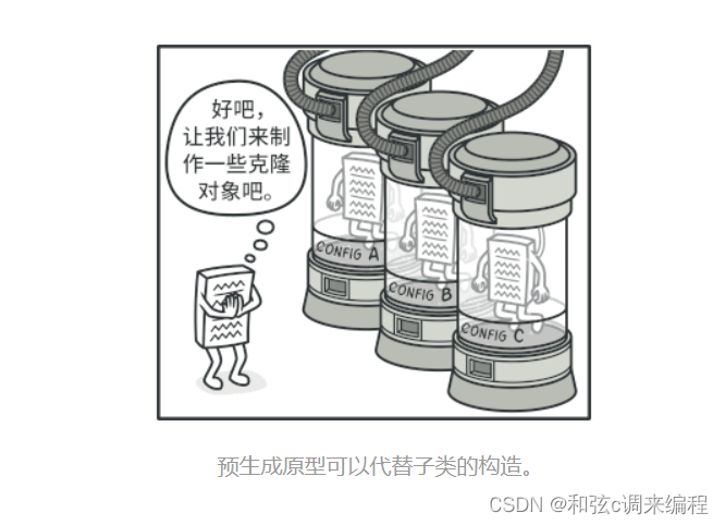 看图记设计模式【五】,创建模式系列:原型模式 Csdn博客