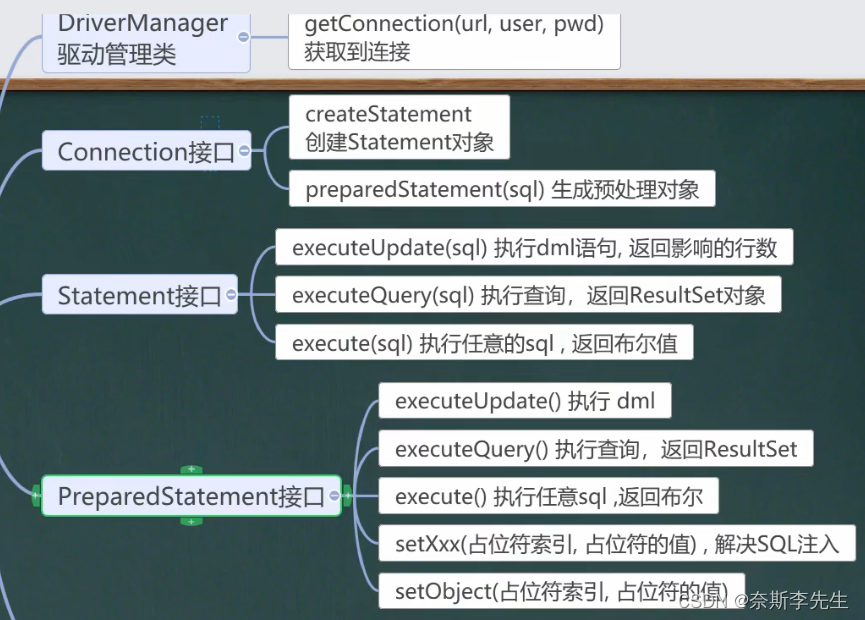 B站韩顺平java学习笔记（二十四）-- JDBC和数据库连接池章节_韩顺平 basicdao-CSDN博客