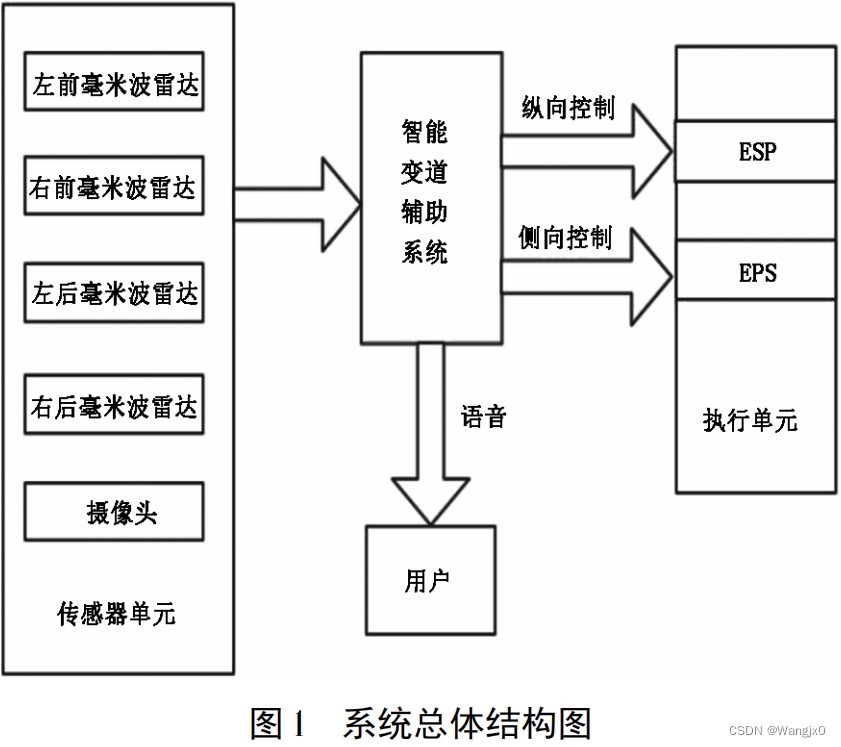 ADAS的几个系统_adas lcc-CSDN博客