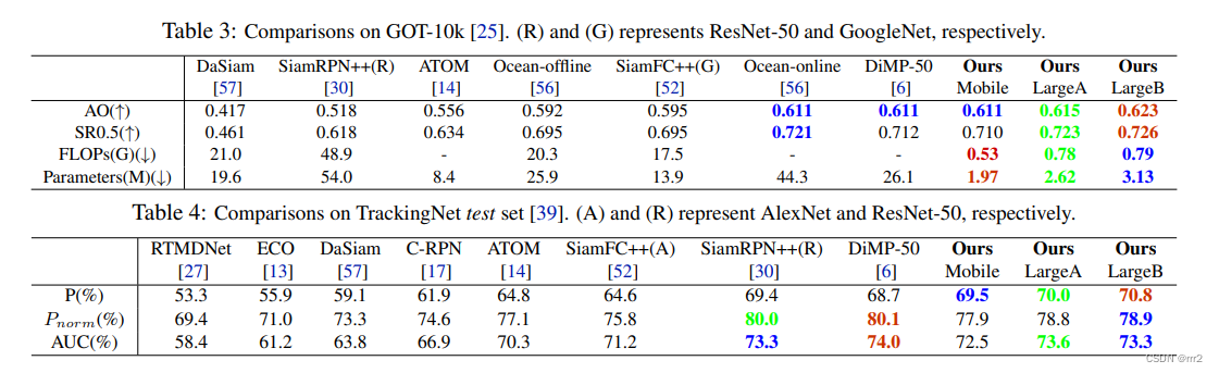 【目标跟踪】|轻量化 CVPR 2021-LightTrack-CSDN博客