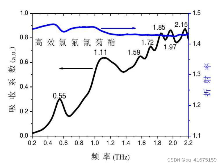 getdata描点，origin作图_origin object origin 描点用法-CSDN博客