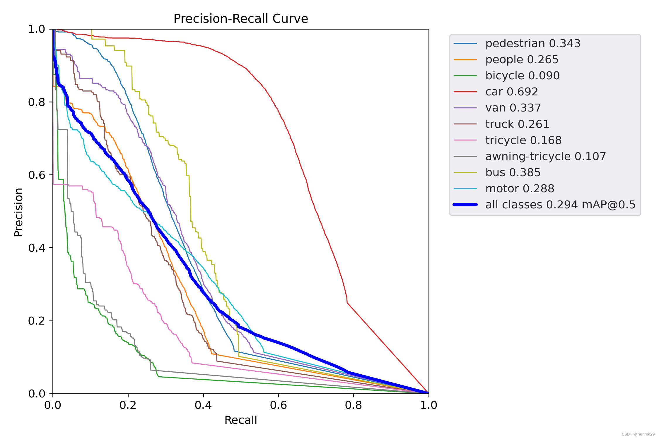 YOLO改进：【损失函数篇】提高小目标检测精度——Normalized Wasserstein Distance (NWD)损失函数_nwd ...