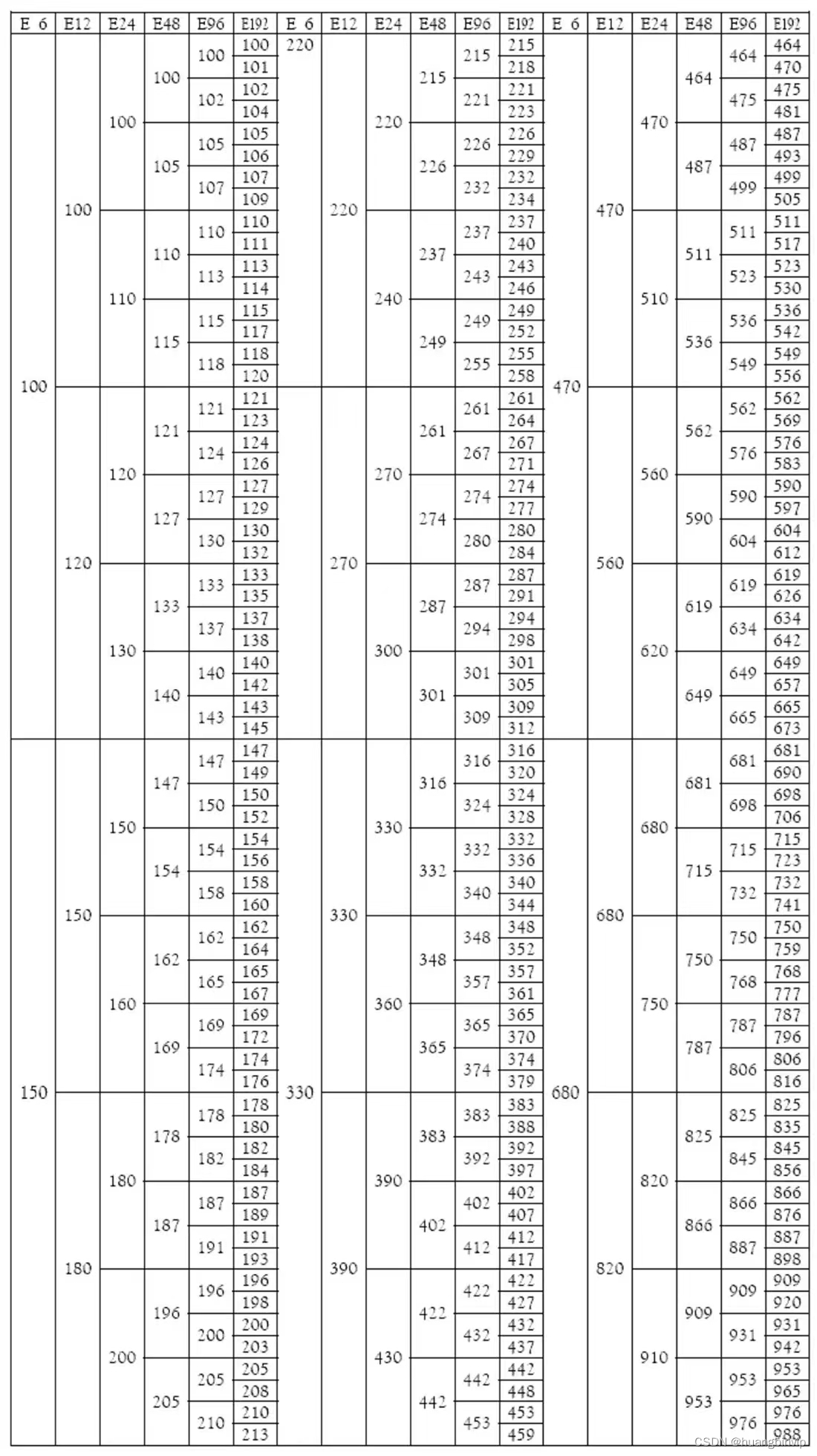 电阻阻值表及其规范_电阻国际规范-CSDN博客