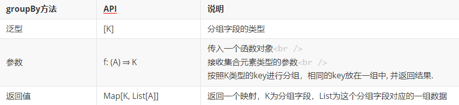 函数式编程_def main(args: array[string]): unit = {-CSDN博客
