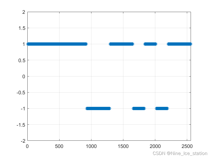 BPSK信号的检测_信号 barker 码-CSDN博客