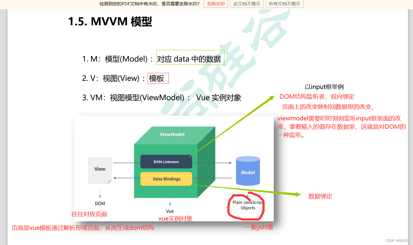Day05 MVVM模型-CSDN博客