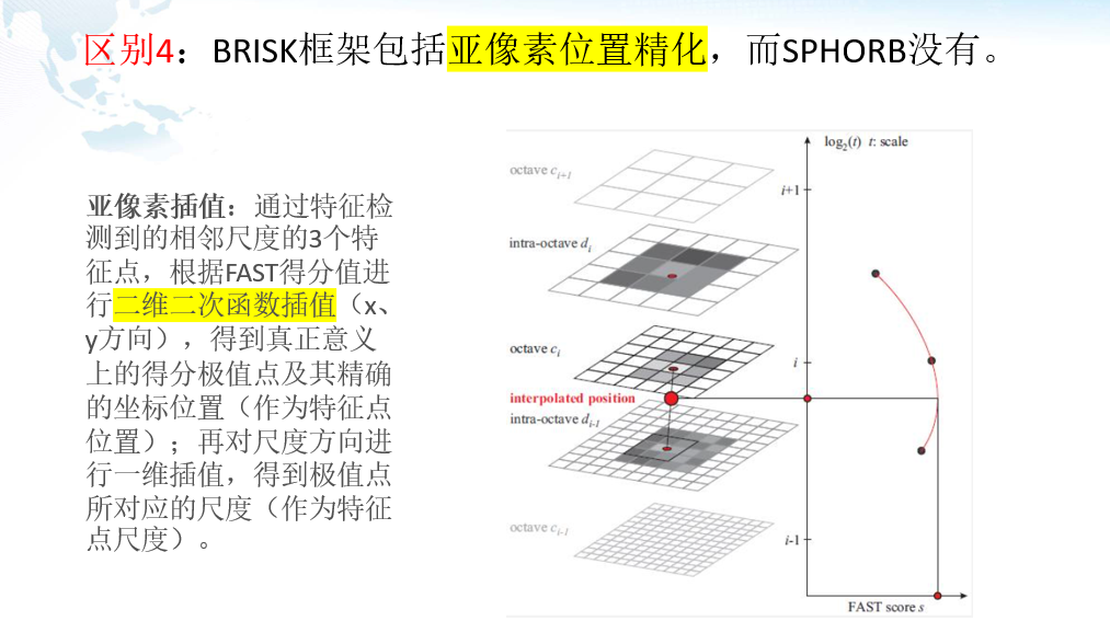球面BRISK与SPHORB对比（论文：BRISKS: Binary Features for Spherical Images on a ...