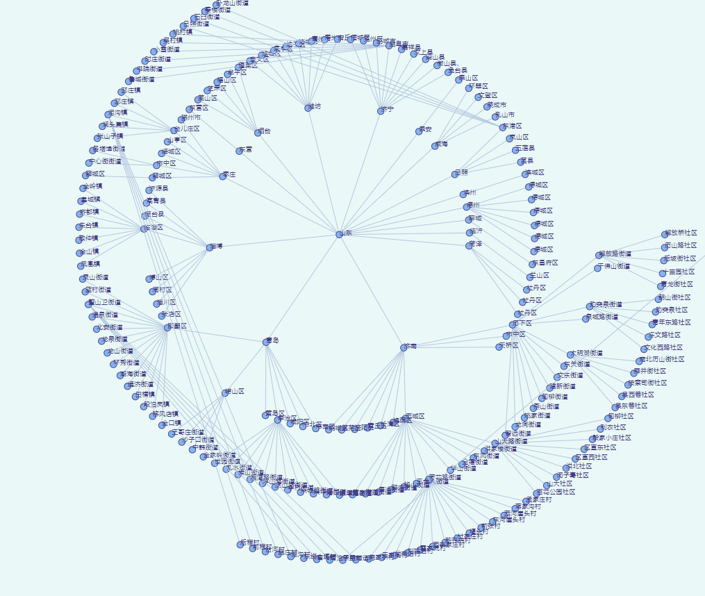 基于JavaScript和d3使用RT算法实现的radial tree layout_d3 radialtree-CSDN博客