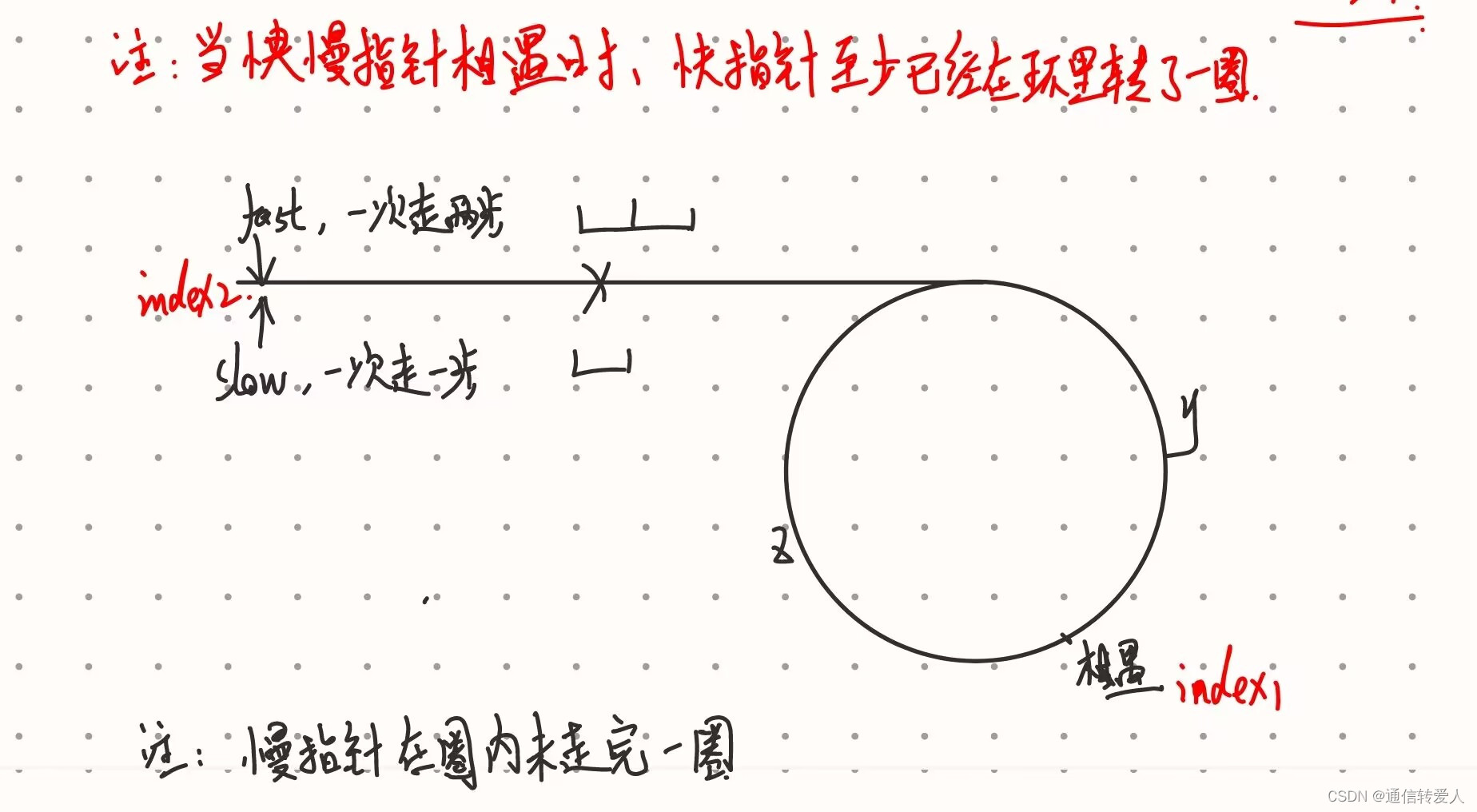 力扣刷题笔记 链表及其相关题目（含ACM模式）_current.next.val == val:-CSDN博客