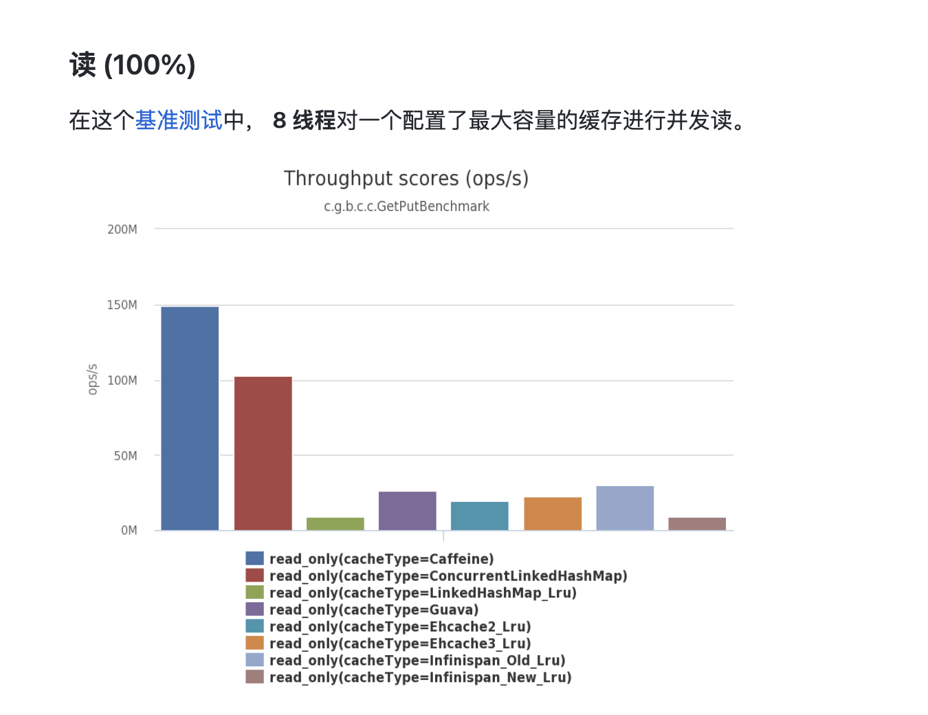 SpringCache + Caffeine + Redis整合本地缓存为分布式缓存_caffeine 分布式-CSDN博客